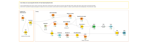 08_Topic Labeling via a Large Language Model (LLM) via Prompt Engineering (Experimental) — NodePit